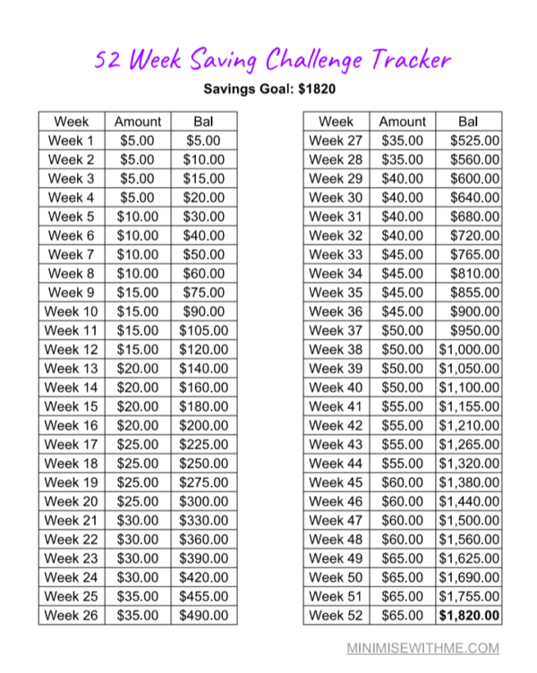 52 Week Savings Challenge - Save $1820 in a year! - Minimise With Me